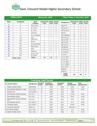 Govt Crescent Model High School | DOCX