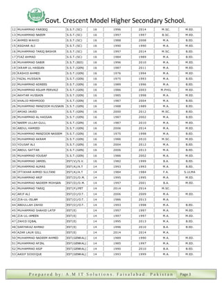 Govt Crescent Model High School | DOCX