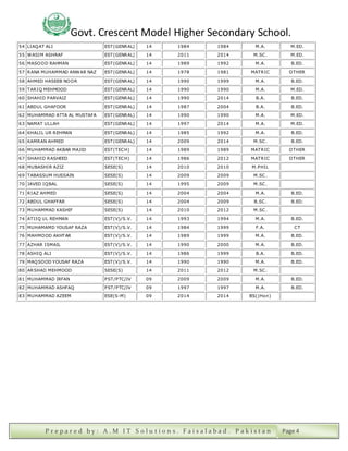 Govt Crescent Model High School | DOCX