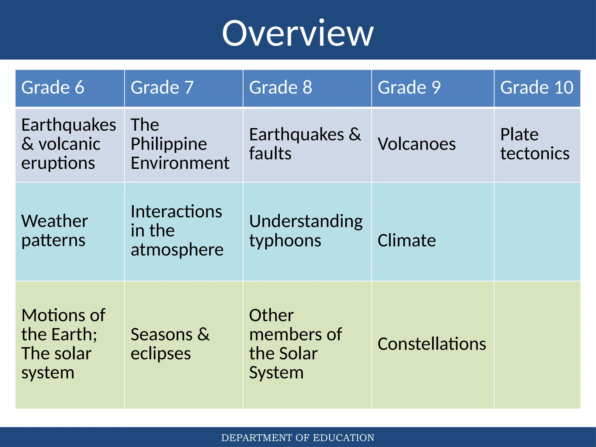 Earth and Space For Grade 10 Walk Through.pptx