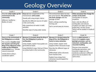 Earth and Space For Grade 10 Walk Through.pptx