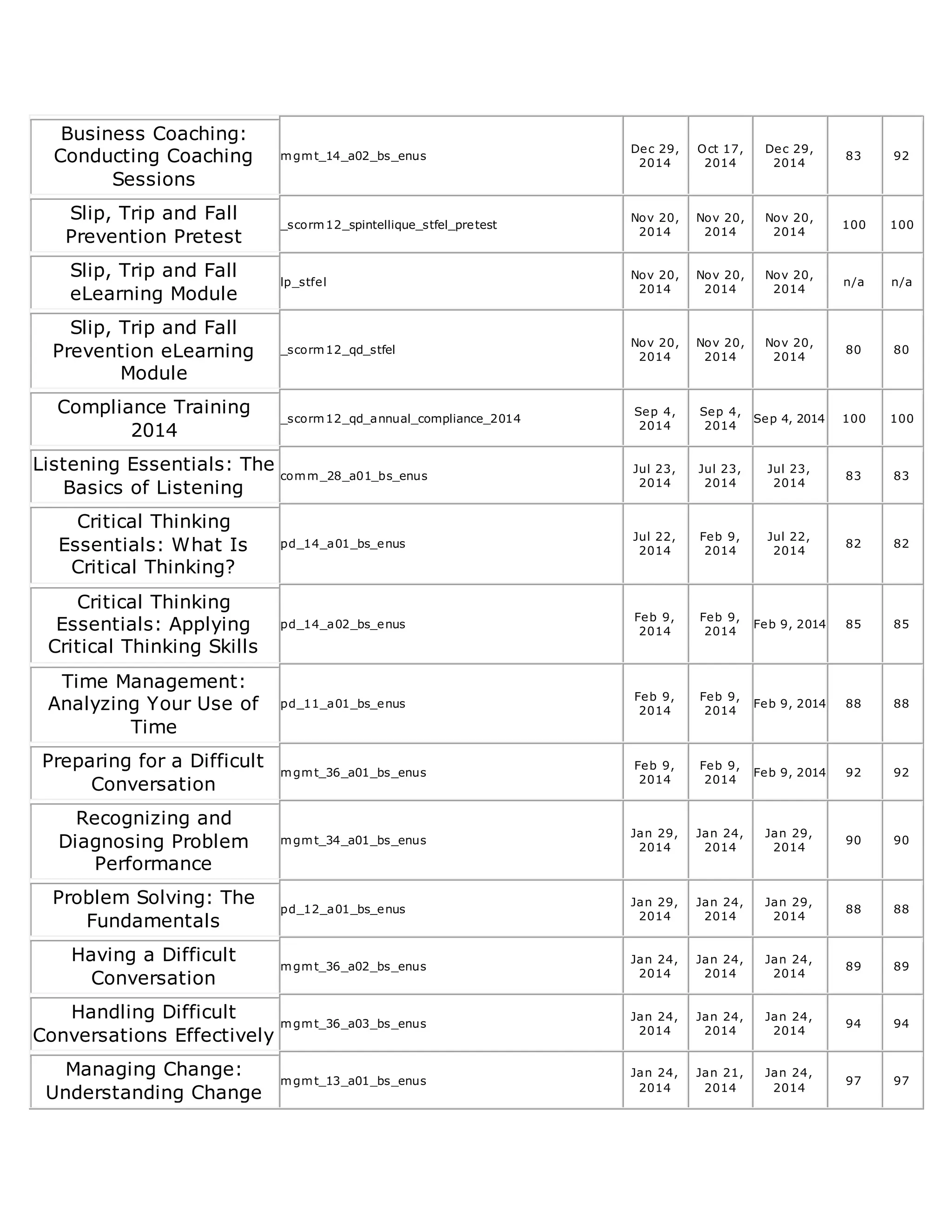 Learner Records Progress Report | DOCX