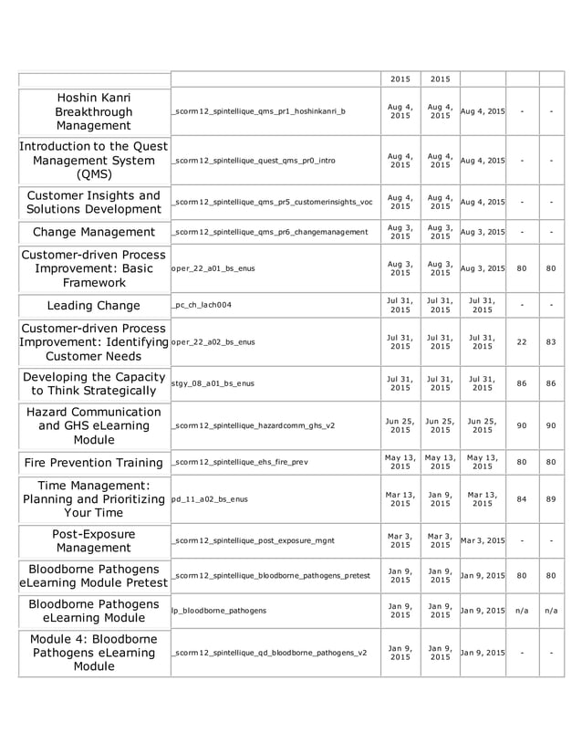 Learner Records Progress Report | PDF