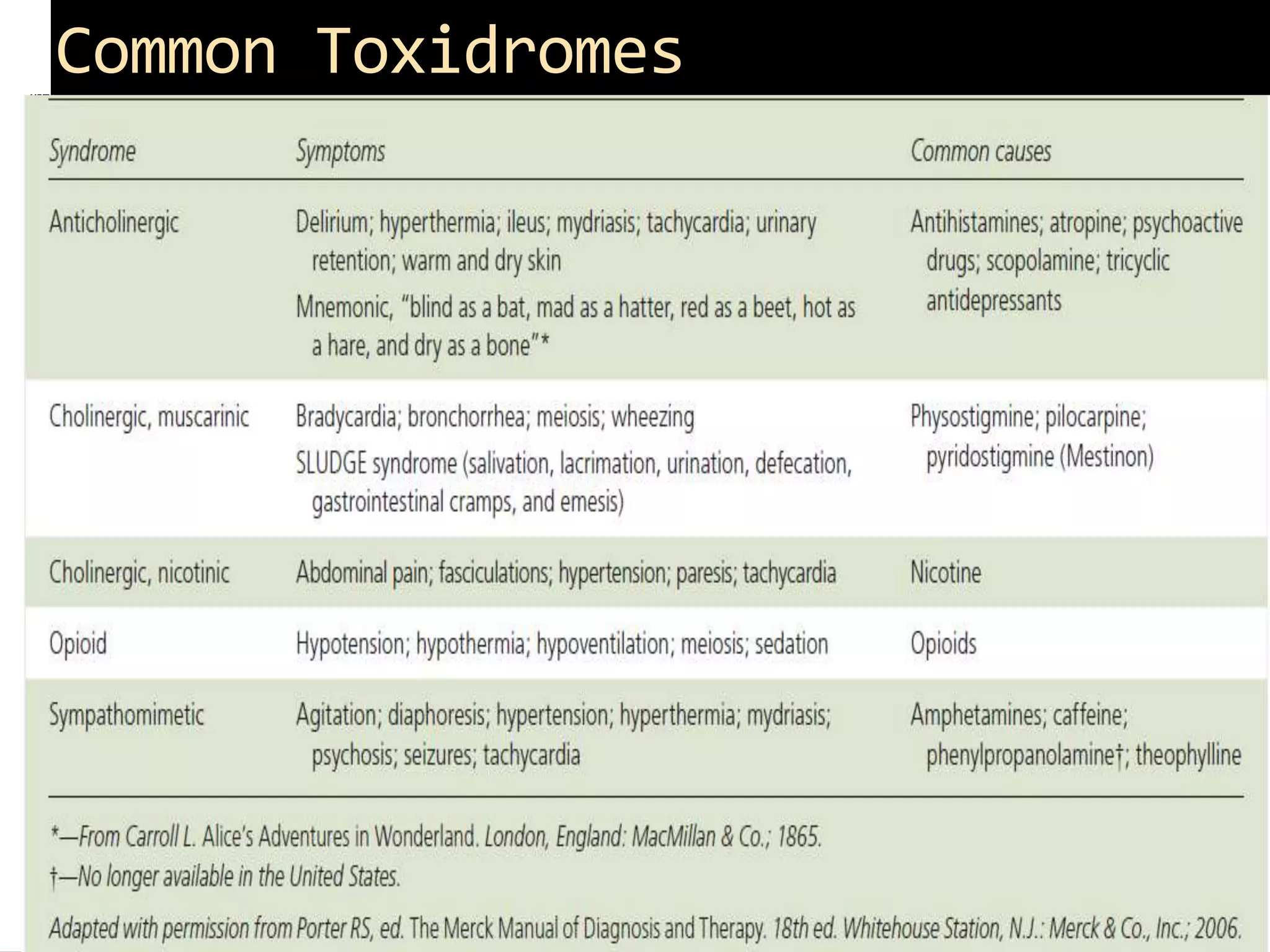 Drug overdose poisoning | PPTX