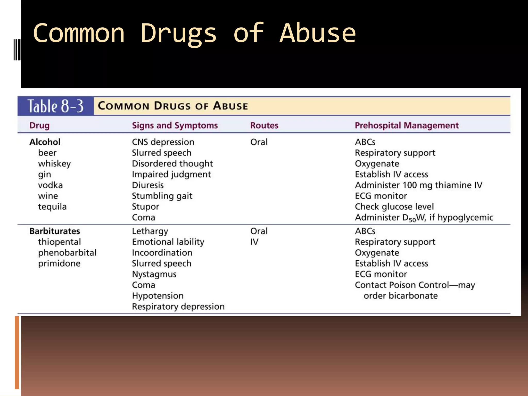 Drug overdose poisoning | PPTX