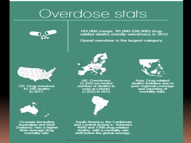 Drug overdose poisoning | PPTX