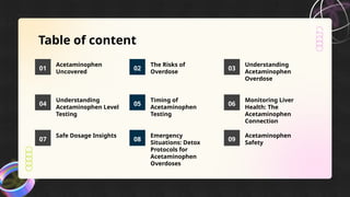 Acetaminophen Level Test: Why They Matter for Your Health | PPT