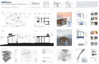 Final Board Layout | PDF