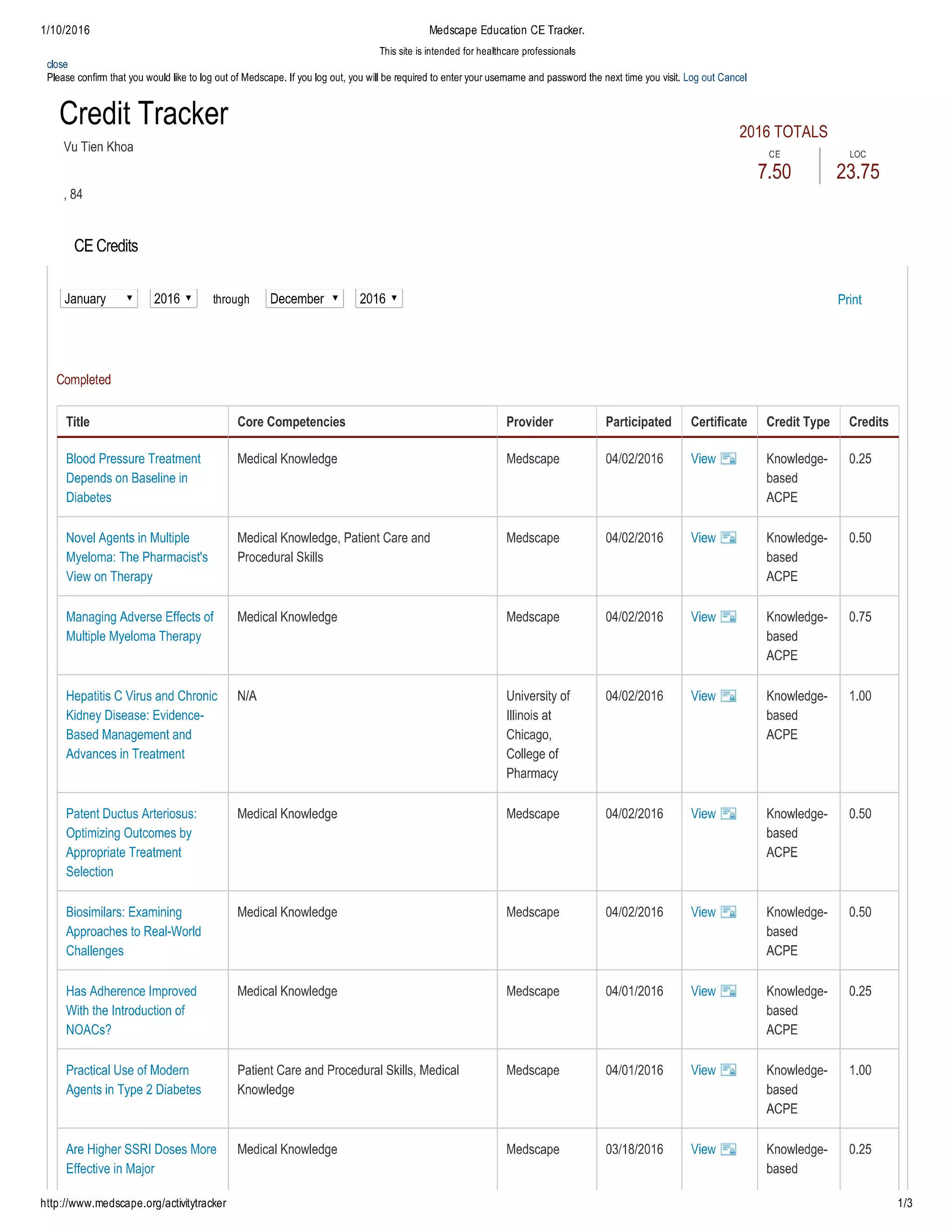Medscape Education CE Tracker. | PDF