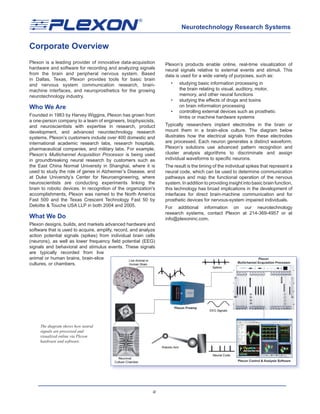 Plexon Capabilities | PDF | Digital Audio | Computer Software and Applications