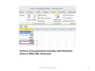 How to Synchronize Excel with SharePoint Online | PPT