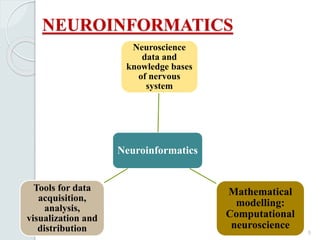 NEUROINFORMATICS | PPTX