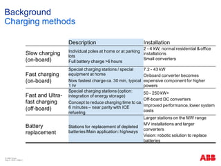 EV infrastructure - AC charger ABB | PDF
