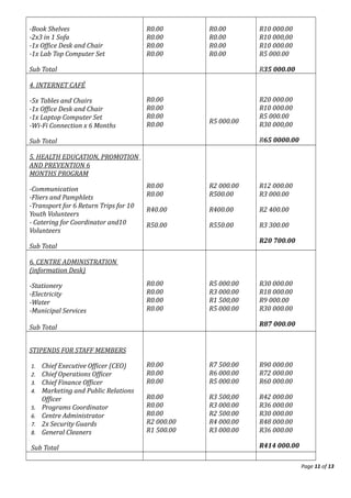 Proposal for OYH Organization | PDF
