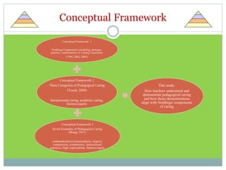 Dissertation Defense Presentation | PPTX
