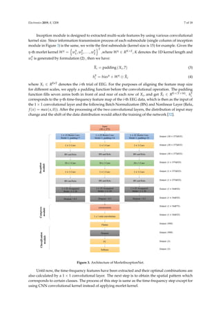 0 eeg based 3 d visual fatigue evaluation using cnn | PDF
