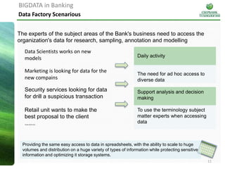 BigData in Banking | PPT