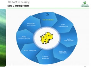 BigData in Banking | PPT