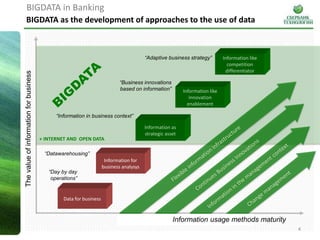 BigData in Banking | PPT