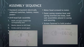 DMFA (Cordless Screwdriver) | PPT