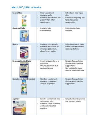 Oral Supplements | DOCX