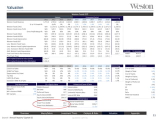 George Weston (WN-T) | PPTX