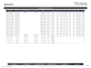 George Weston (WN-T) | PPTX