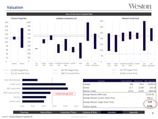 George Weston (WN-T) | PPTX