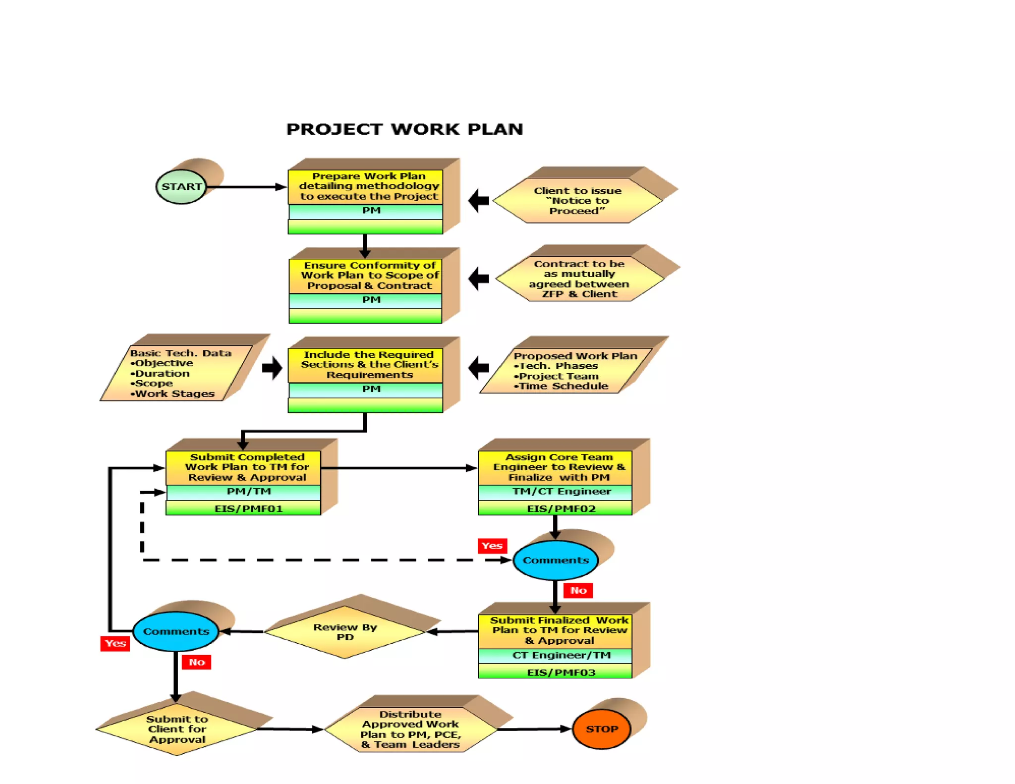 KAIA Project Management Plan[1] | DOCX