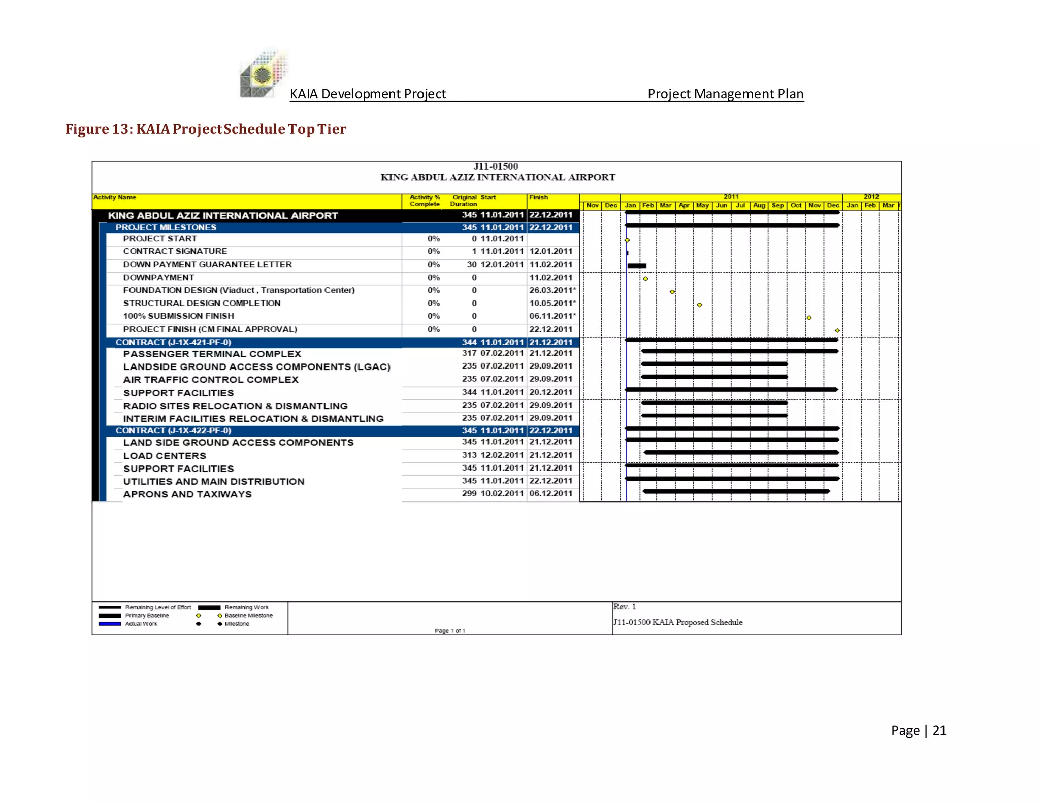 KAIA Project Management Plan[1] | DOCX