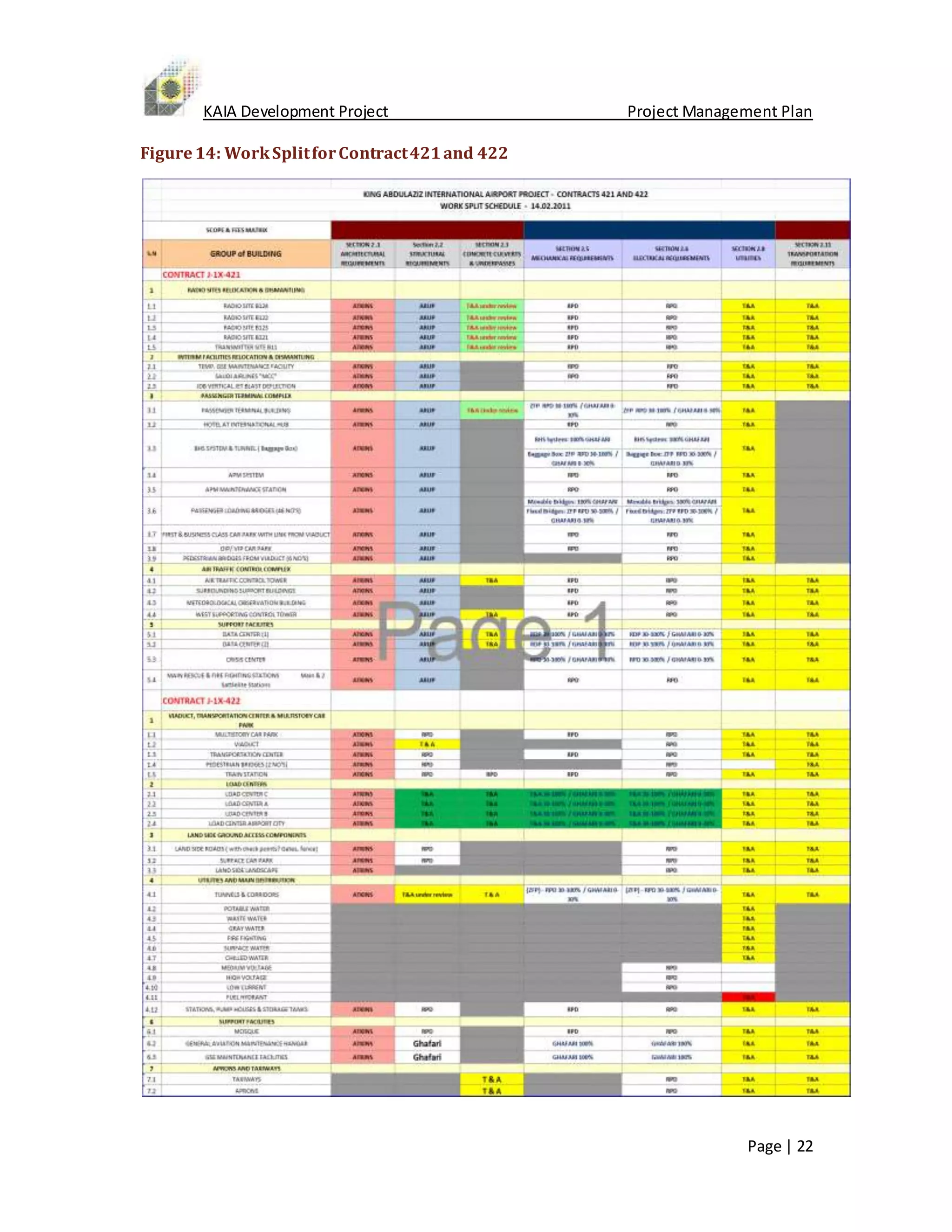 KAIA Project Management Plan[1] | DOCX