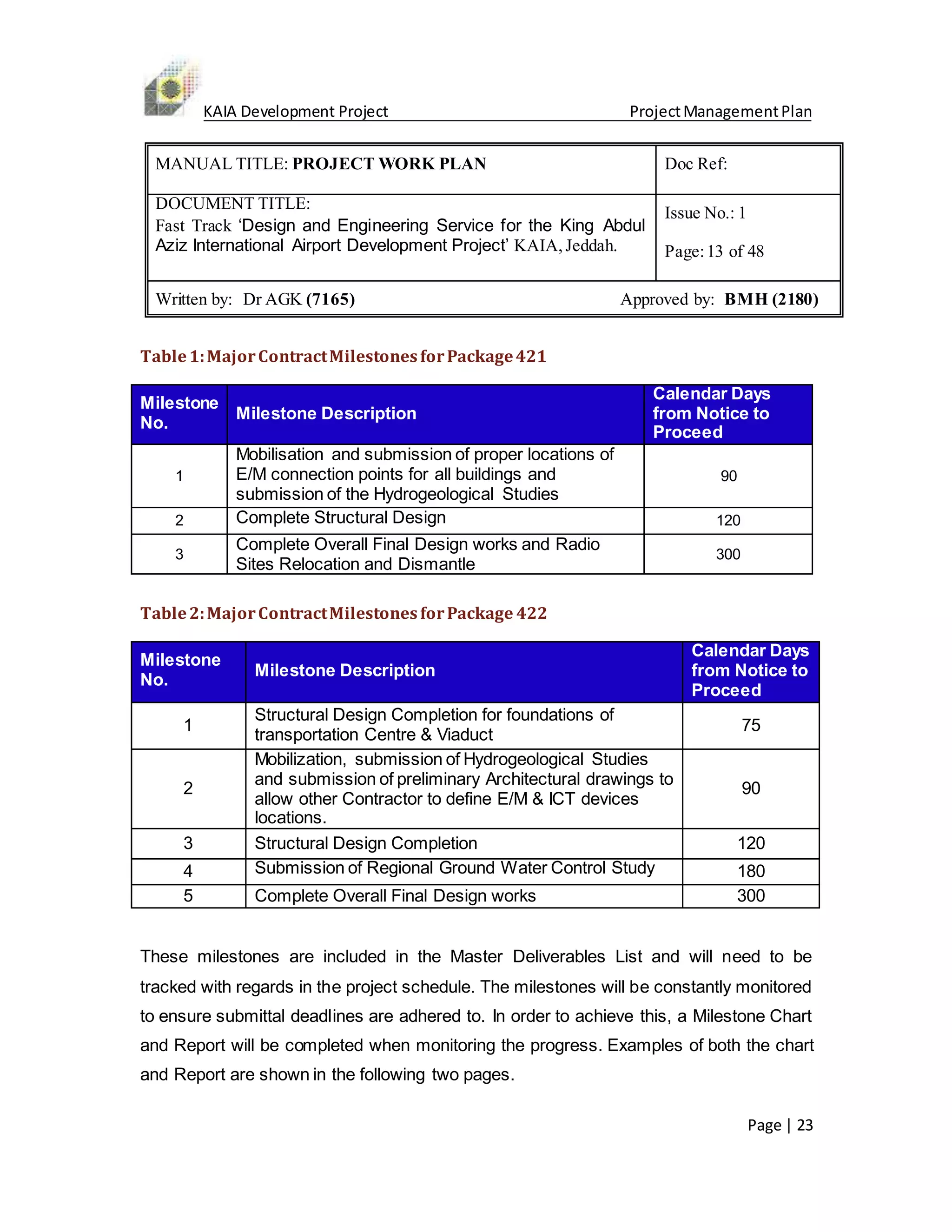 KAIA Project Management Plan[1] | DOCX