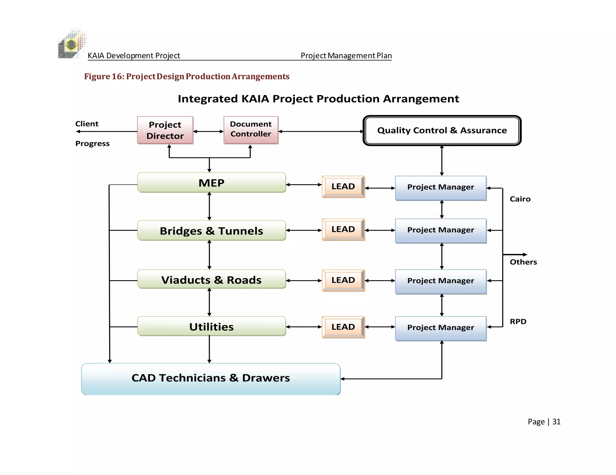 KAIA Project Management Plan[1] | DOCX