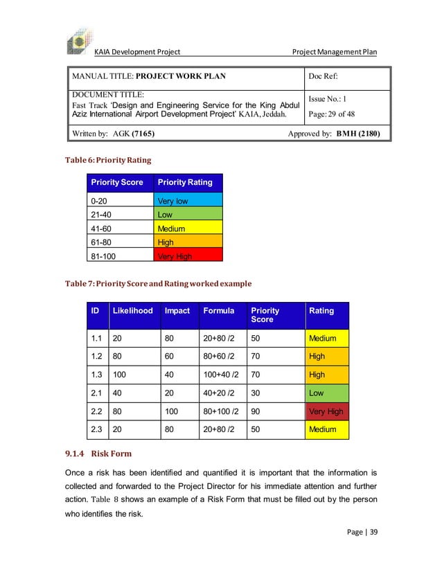 KAIA Project Management Plan[1] | DOCX | Civil Engineering Industry ...