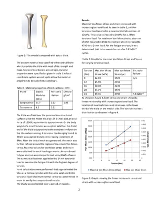 Grace McConnochie Final Project Report | PDF