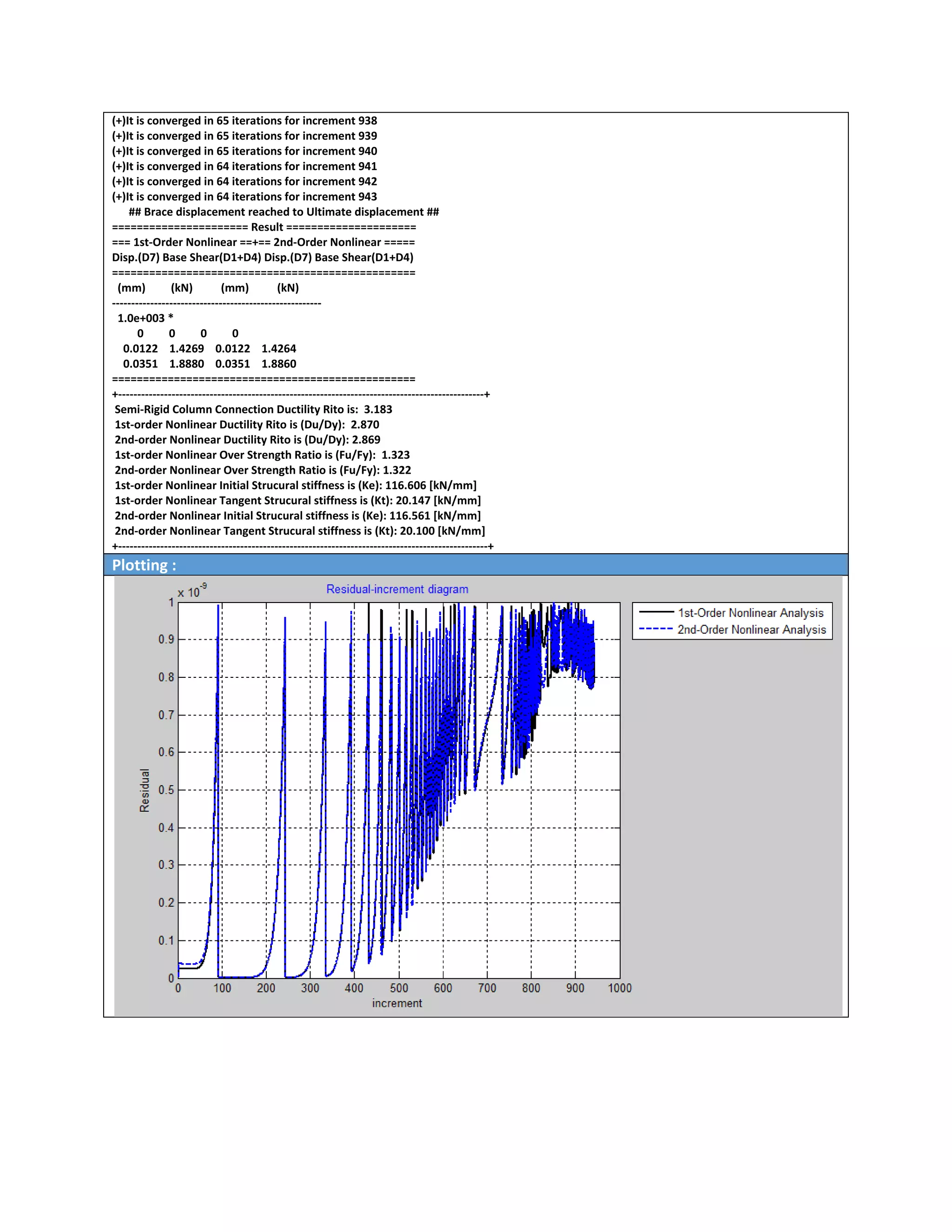 Analysis Of 1st Order And 2nd Order Nonlinear Semi Rigid Connection Braced Frame Subjected To