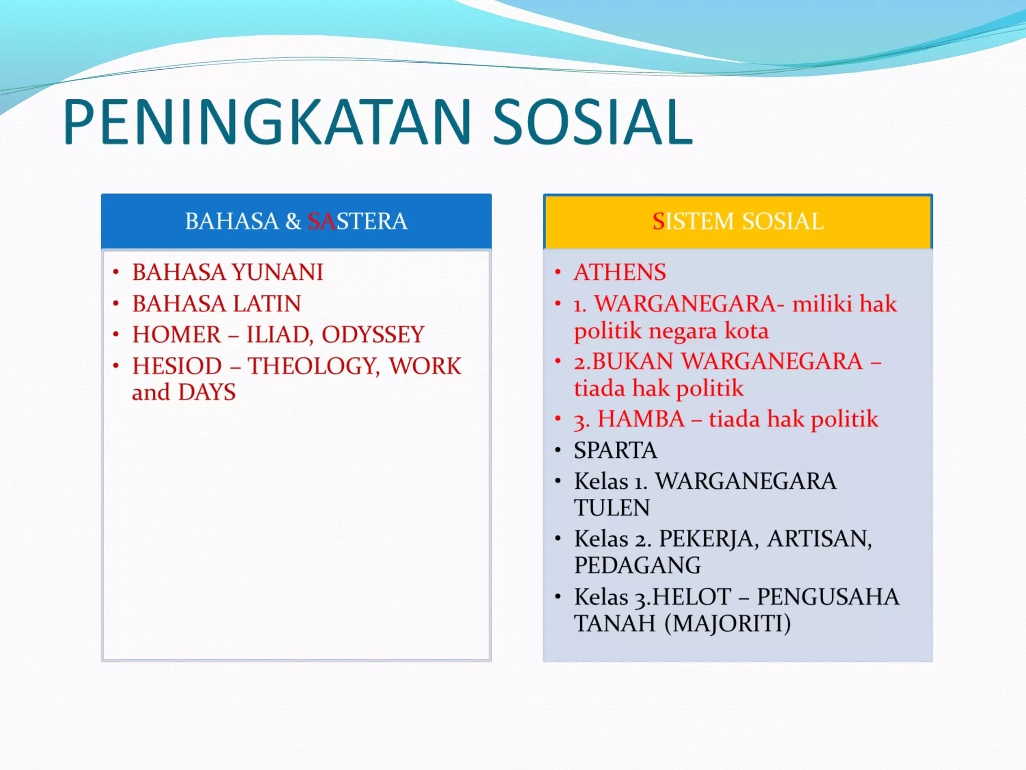 Sejarah Tingkatan 4: Bab2 | PPT