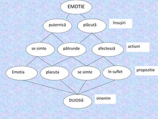 emotii | PPT