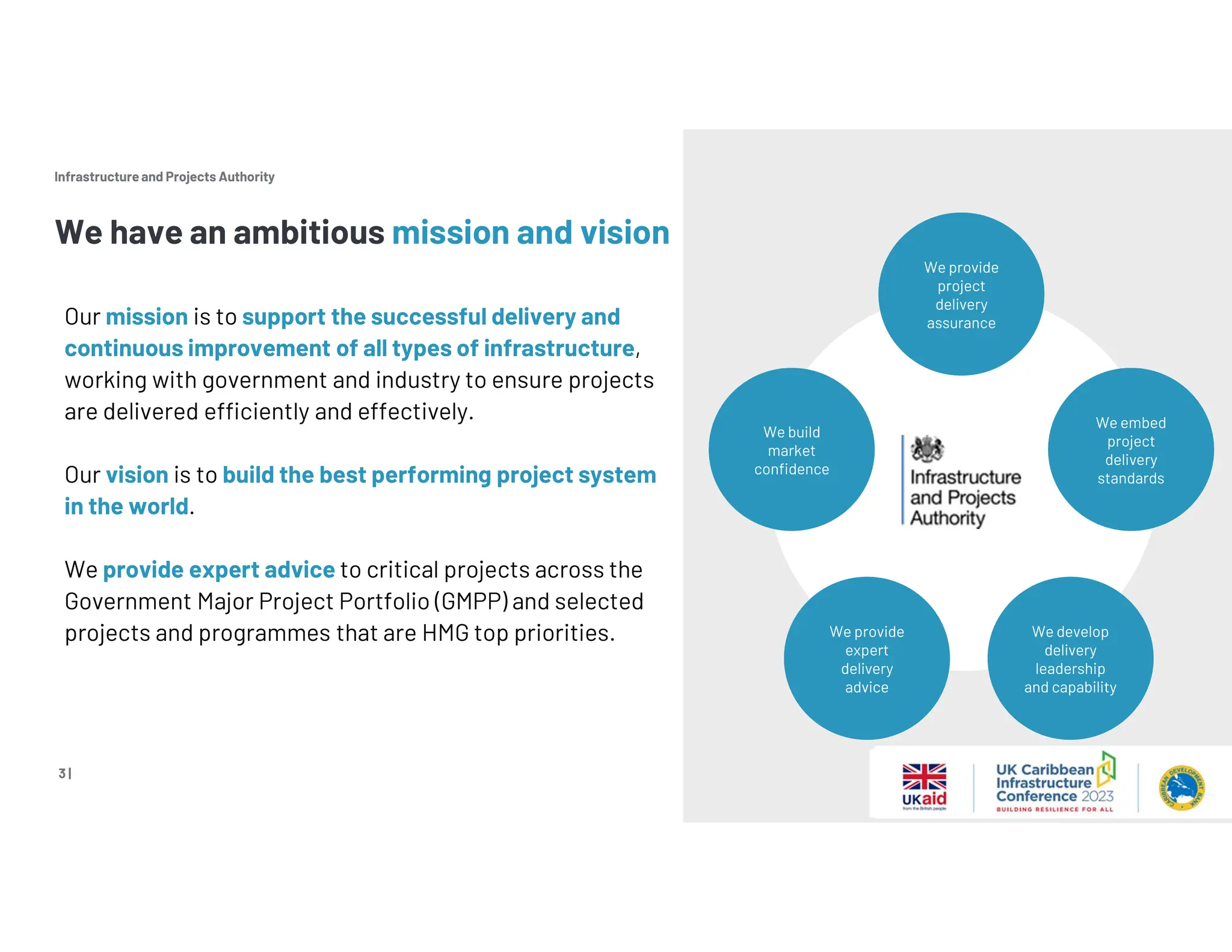 UK Infrastructure and Projects Authority | PDF
