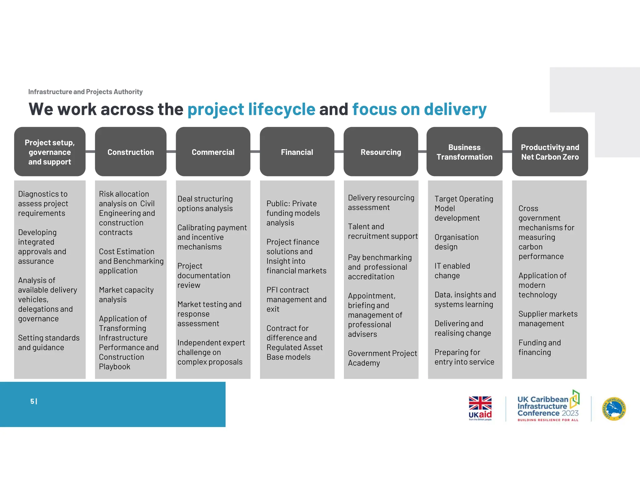 UK Infrastructure and Projects Authority | PDF