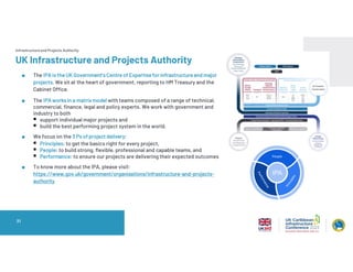 UK Infrastructure and Projects Authority | PDF