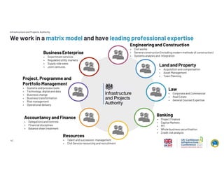 UK Infrastructure and Projects Authority | PDF