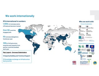 UK Infrastructure and Projects Authority | PDF