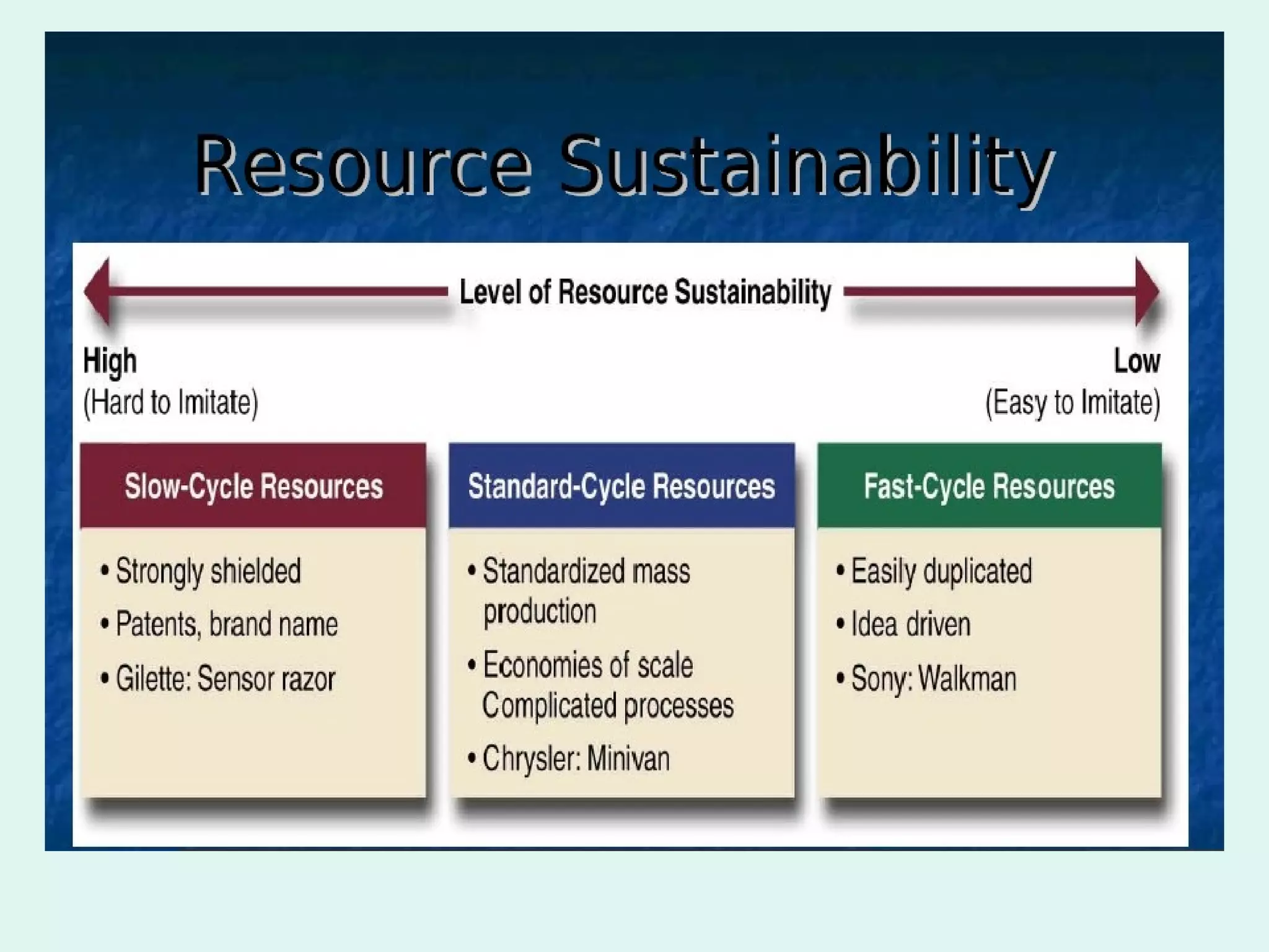 0 environmental scanning internal | PPT