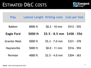 The Eagle Ford Completion Trends You Need to Know | PPTX