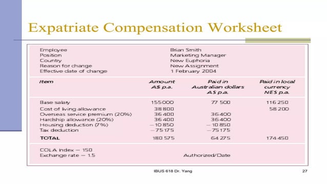 0_EXPATRIATE COMPENSATIOsdgsN (Final).pptx