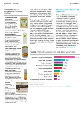 Mintel_Kiwi_for_Irritable_Bowel_Syndrome_IBS | PDF