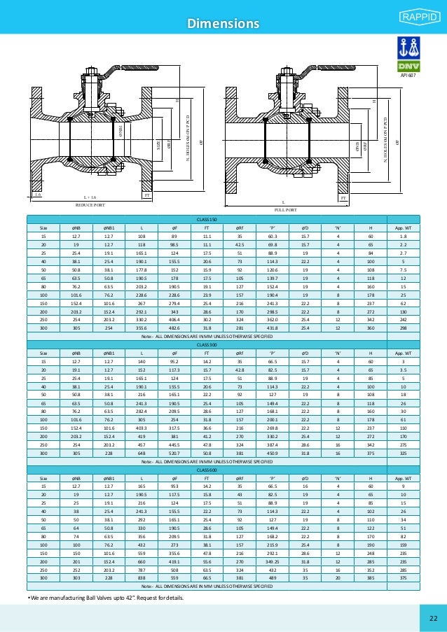 PRODUCT CATALOG RAPPID VALVES