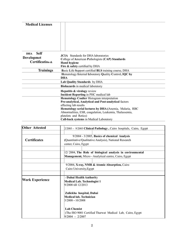 Asmaa CV updated online 5_8_2015 | PDF