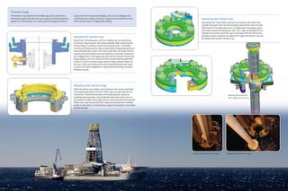 GE Drilling Systems Brochure | PDF